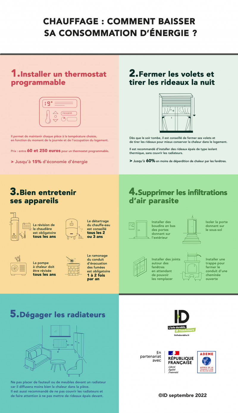 Chauffage : comment baisser sa consommation d'énergie